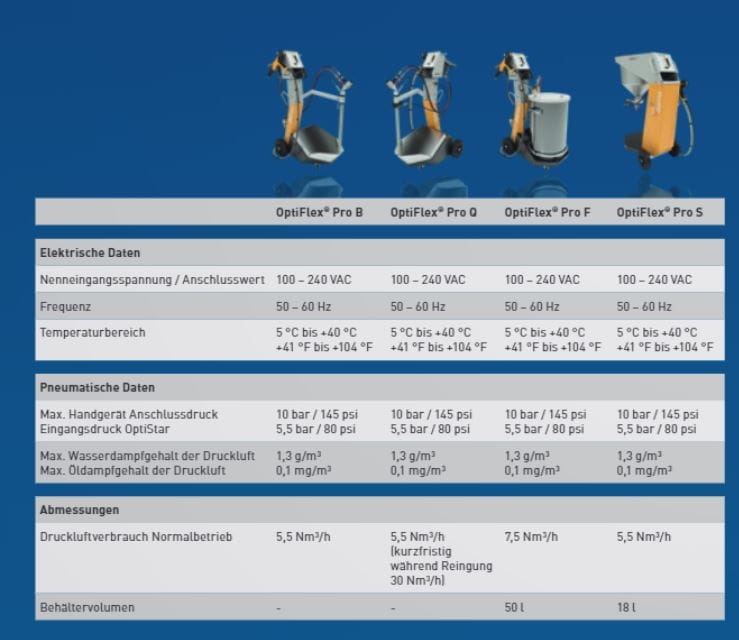 Gema OptiFlex® Pro F - für kontinuierliche Pulverförderung | beschicht.com