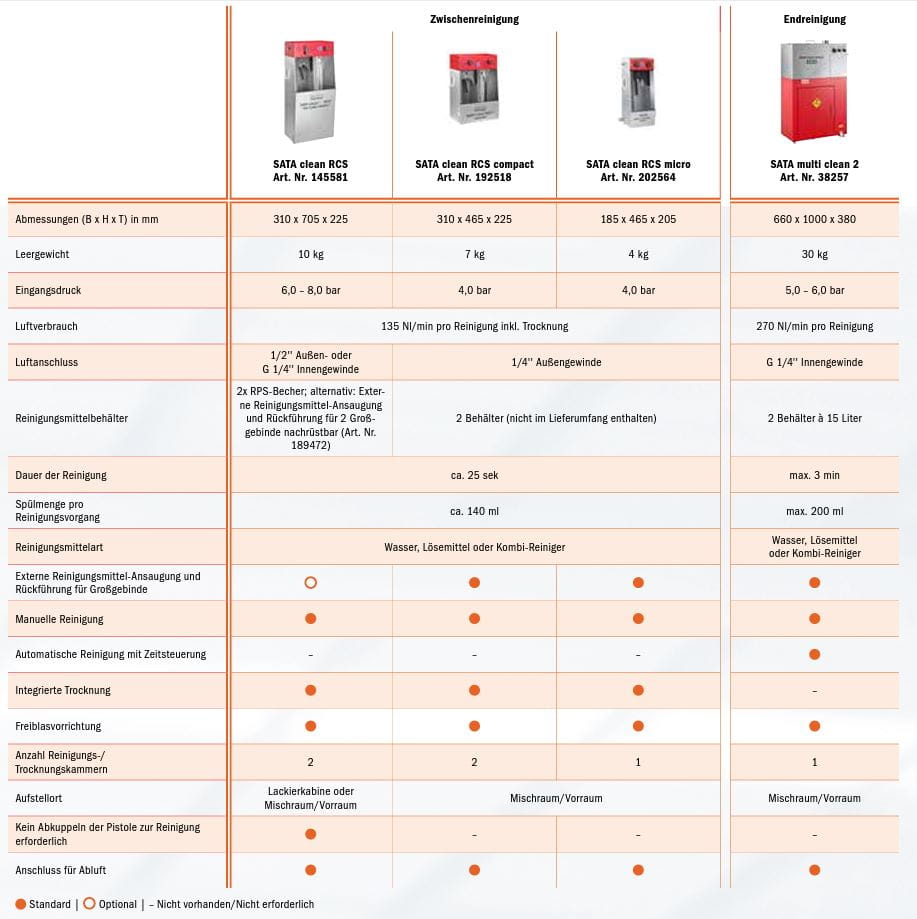 SATA clean RCS compact » Auswählen: SATA clean RCS compact | beschicht.com