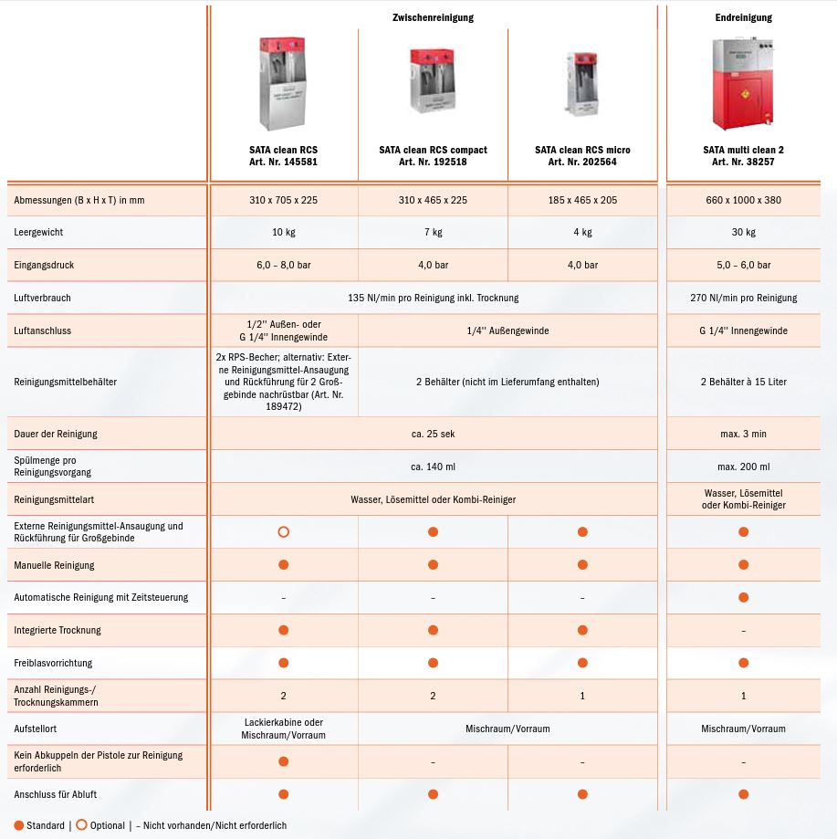 SATA clean RCS - the turbo cleaner » Auswählen: SATA clean RCS - the ...