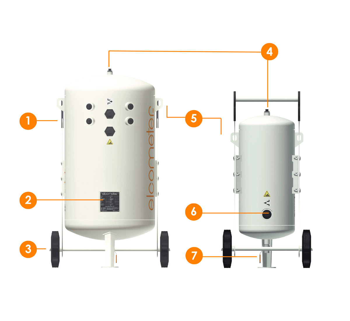 Elcometer 300 Liter (10,6 cu ft) Luftverteilungsverteiler mit 6 Ausgängen